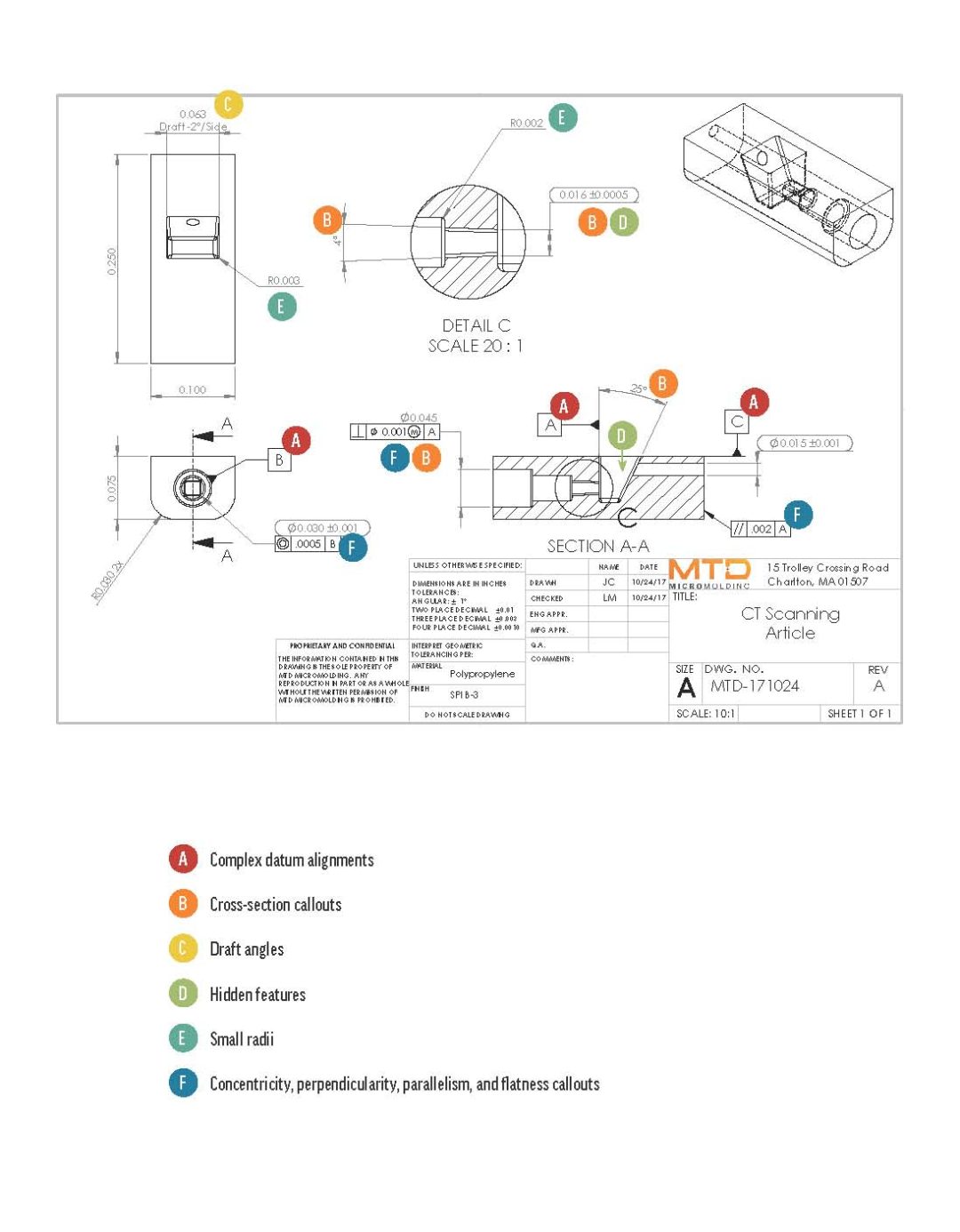 How CT Scanning Helps Micro Molders